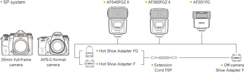 AF201FG Auto Flash | Auto Flash | Accessories | Products | RICOH IMAGING