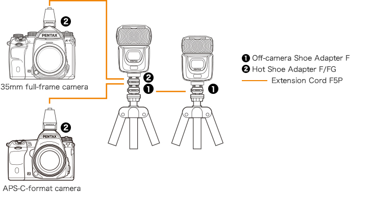 AF201FG Auto Flash | Auto Flash | Accessories | Products | RICOH IMAGING