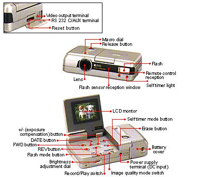 RDC-300 / Digital Cameras | Ricoh Global