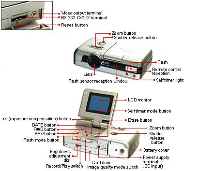RDC-300Z / Digital Cameras | Ricoh Global