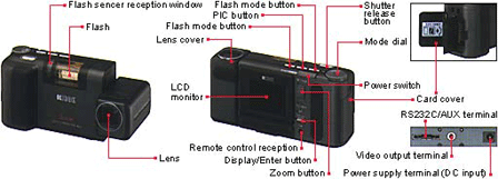RDC-4200 / Digital Cameras | Ricoh Global