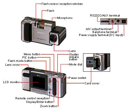 RDC-4300 / Digital Cameras | Ricoh Global
