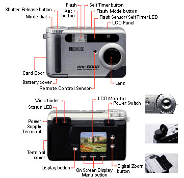 RDC-6000 / Digital Cameras | Ricoh Global
