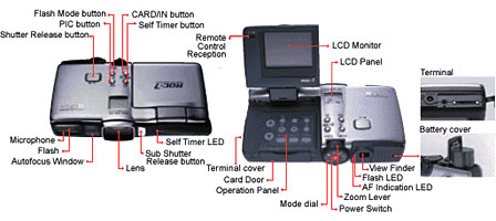 RDC-7 / Digital Cameras | Ricoh Global