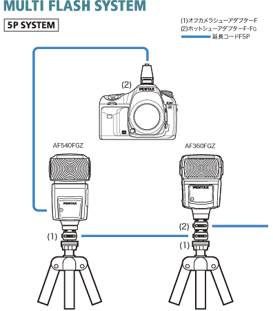 Multi Flash System｜アクセサリー｜デジタルカメラ | RICOH IMAGING